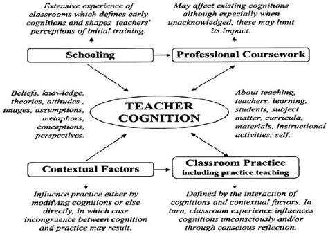 Figure 2 1 From Discovering The Teachers Beliefs In TPACK Framework