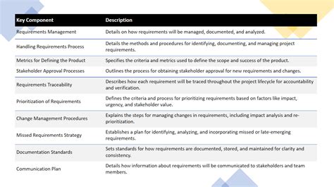 Exploring The Essentials Of Effective Project Scope Management Forwardframes