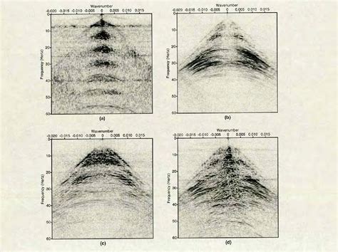 Figure 11 From Analysis Of Four Component Seafloor Seismic Data For