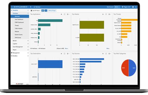 Network Management Security Analytics Fortigate Cloud