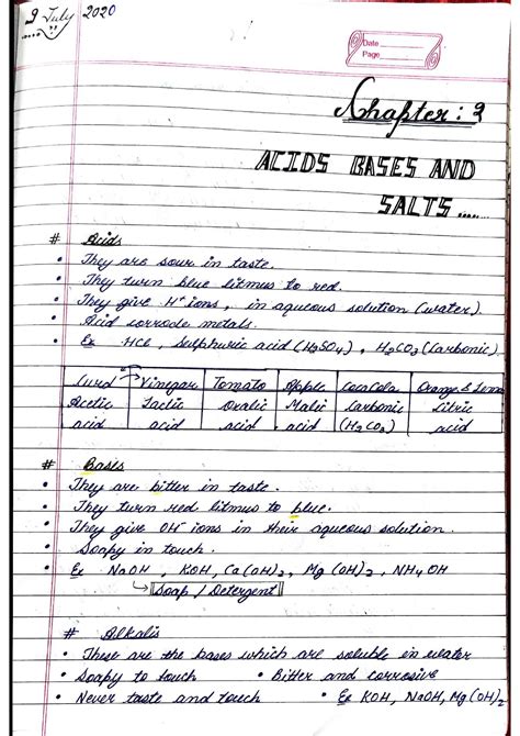 Solution Acid Bases Salts Studypool