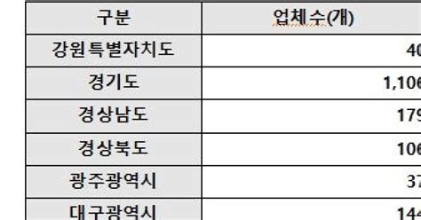 작년 인천항 중고차 수출 37억달러…전국 수출의 45