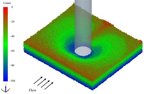 3d View Of Scour Pit At The Equilibrium Stage Flow Direction Is In The