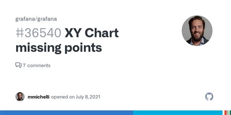 Xy Chart Missing Points · Issue 36540 · Grafanagrafana · Github