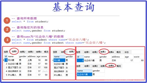 单表查询详解,以及数据库小结数据库单表查询实验小结 Csdn博客 单表查询详解,以及数据库小结数据库单表查询实验小结 Csdn博客