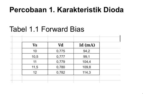 Ikhsan Maulana Forward Bias