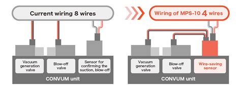 Compact Ejector Sc2 Series Convum