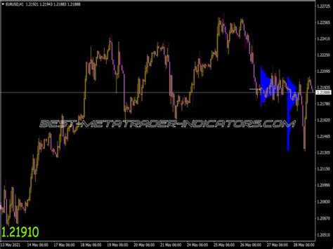 Market Trading Profile Indicator ⋆ Top Mt4 Indicators Mq4 Or Ex4 ⋆