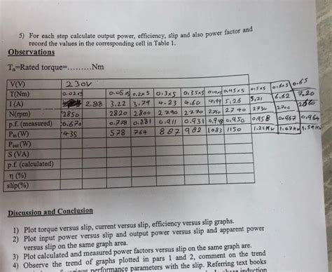 solved discussion and conclusion 1 plot torque versus slip
