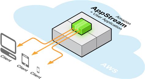 アマゾン ウェブ サービス ジャパン合同会社 Gamebiz