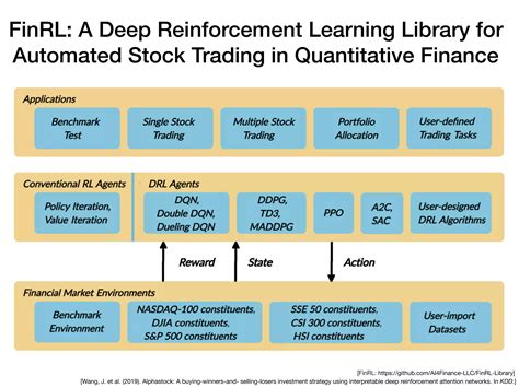 Deep Reinforcement Learning And Its Applications Pdf