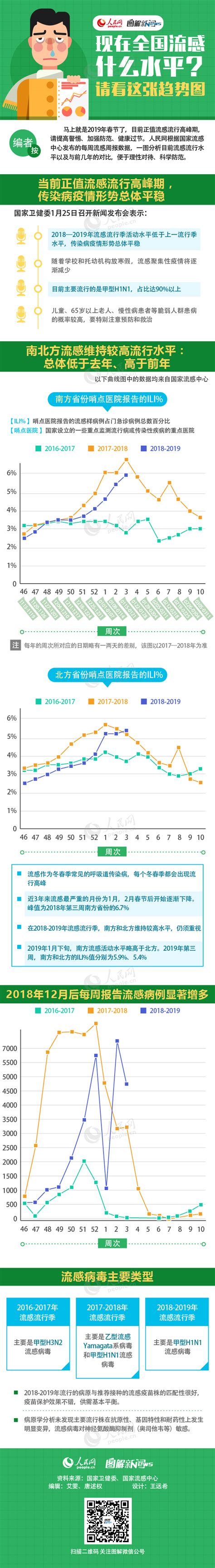 人民网图解新闻 人民网