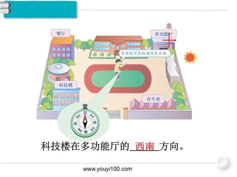 小学数学1东、南、西、北教学演示ppt课件 教习网课件下载