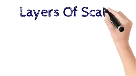 Scalp Mnemonic Youtube