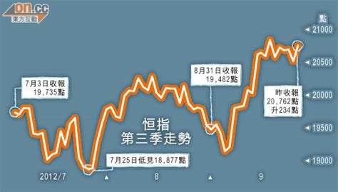 基金季結做大戲 太陽報
