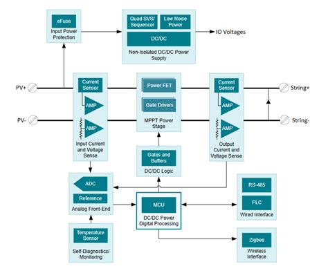 太阳能电源优化器 北京中科联微 Ccuc 电子元器件 集成电路 芯片 Mcu 产品研发 技术支援
