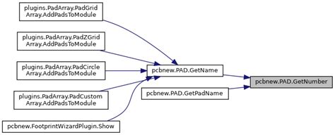 Kicad Pcbnew Python Scripting Pcbnewpad Class Reference