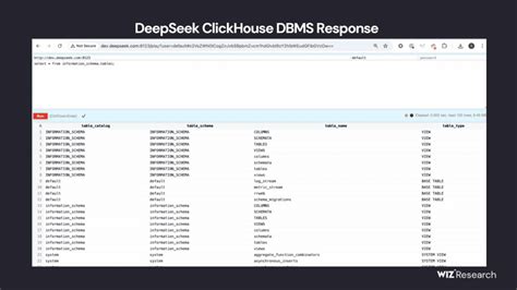 Deepseek Ai Leak Security Lapse Exposes Over A Million Log Entries Api Keys And Chat Data