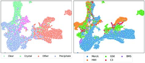 Umap Projection Of Labelled Data From The Marco Validation Dataset The Download Scientific