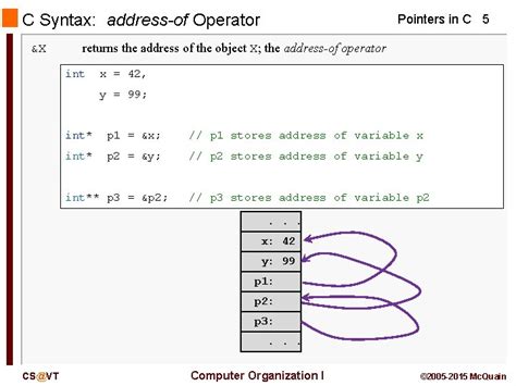 memory and addresses pointers in c 1 memory