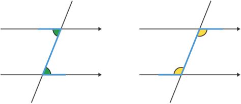 Notes Angles