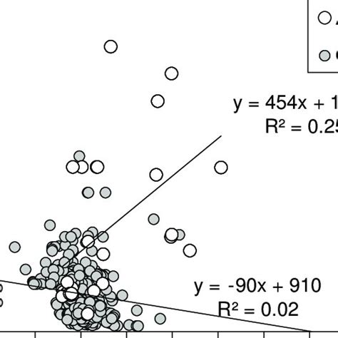 Spectral Analysis Of Time Series Bias Corrected Spectra Of A The Download Scientific