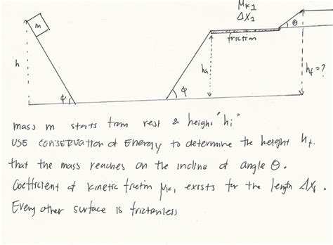 Solved Mass M Starts From Rest Height Hi Use Chegg