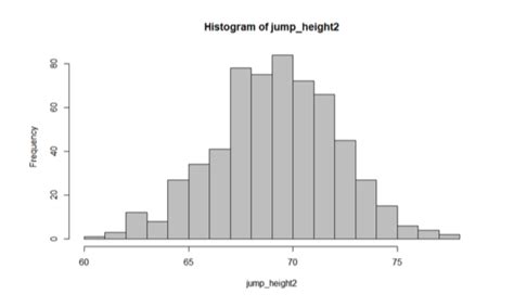 Solved Refer To Supplement A Jump Heights In The