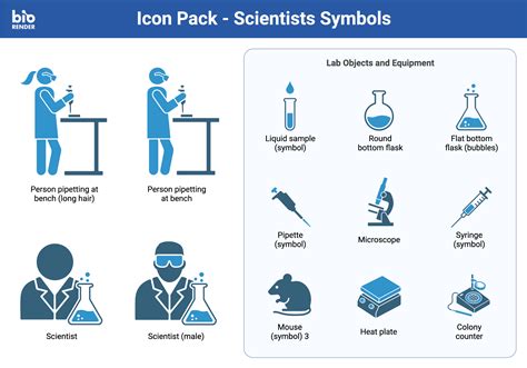 Icon Pack Scientists Symbols BioRender Science Templates