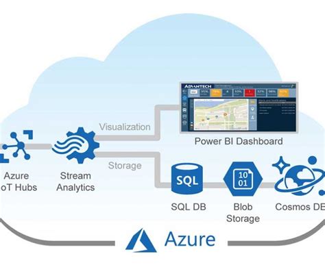 E Vehicle Charging Stations Powered By Microsoft Azure Cloud Services RQP Technology AB