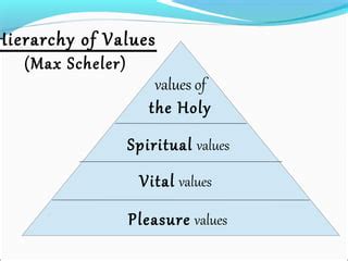 Values Formation Ppt