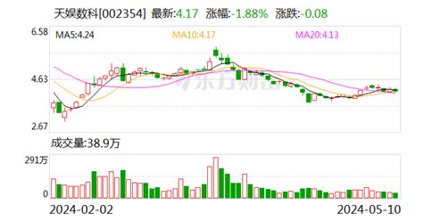 A股突发！徐德伟 被查并留置！数科新浪财经新浪网