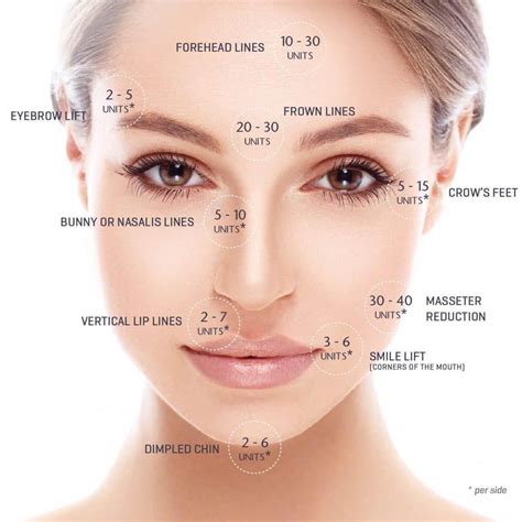 Botox Injection Sites Face Diagram Botox Face Diagram Inject