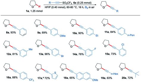 Substrate Scope Showing A Range Of Acetylenic Thf Products 8a 20a Download Scientific Diagram