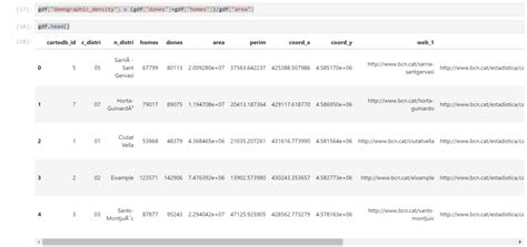 Data Visualization Using GeoPandas In Python IAAC BLOG