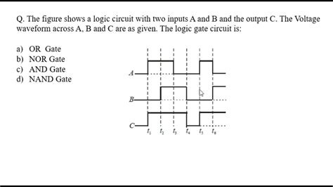 Logic Circuit Waveform Basic Gate Output Waveformor Gate Output