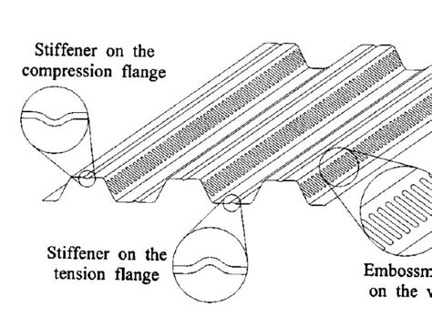 Web Crippling Strength Of Steel Deck Subjected To End One Flange