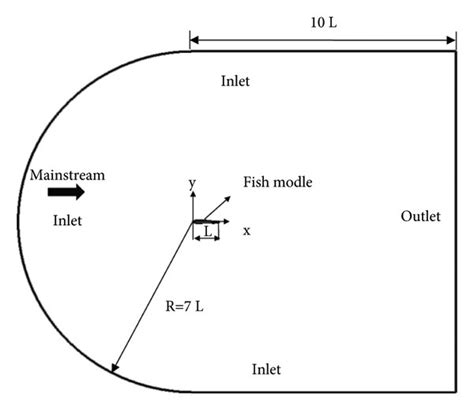 Schematic Diagram Of Calculation Domain Download Scientific Diagram