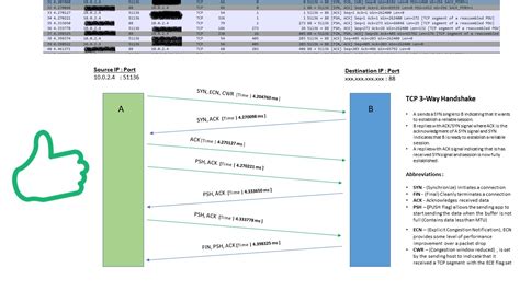 use wireshark to capture network packets