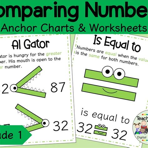 Greater Than Less Than Anchor Chart Etsy España