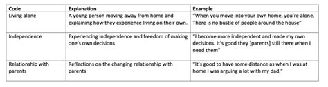 Coding Research Methods For Society And Mental Health