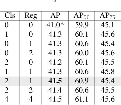 Table 11 From Dense Distinct Query For End To End Object Detection