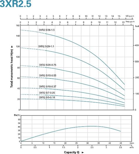 Leo Bronpomp 3 3xrm3 11 Bol