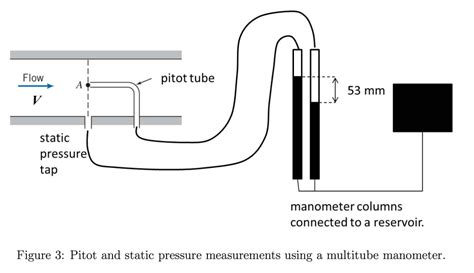 Solved A Pitot Tube And A Static Pressure Tap Are Placed In
