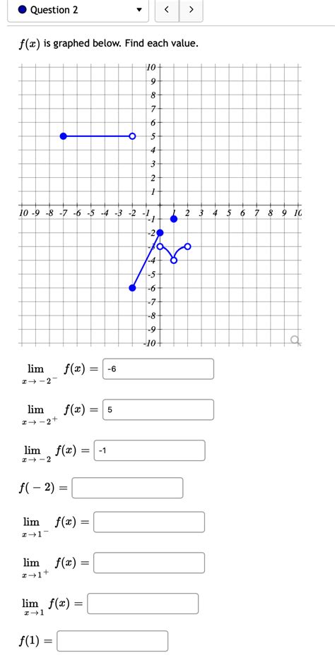 Solved Fx Is Graphed Below Find Each Value Limx→−2−fx