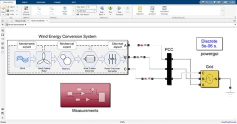 Impedyme Wind Energy Conversion System