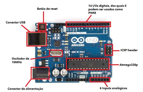 O Que é Arduino Para Que Serve Vantagens E Como Utilizar Blog