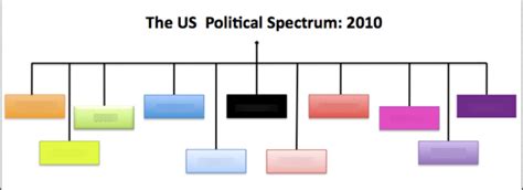 History Political System Diagram Quizlet