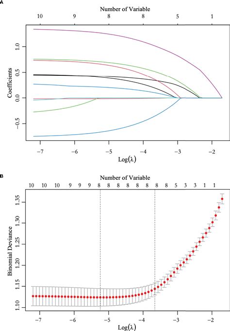 Frontiers Preoperative Prognostic Risk Stratification Model For Papillary Thyroid Carcinoma