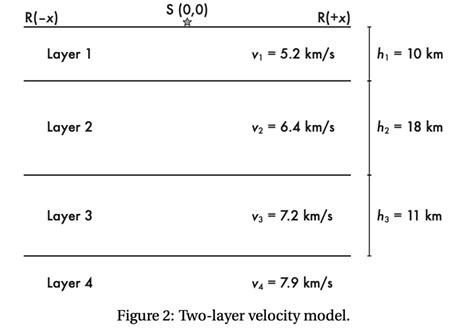 Solved Figure 2 Two Layer Velocity Modeli Draw A Picture